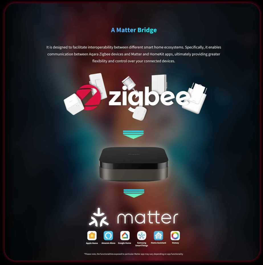 Aqara M3 Zigbee Matter išmanioji centralė (HM-G01D), modelis - HM-G01D ...