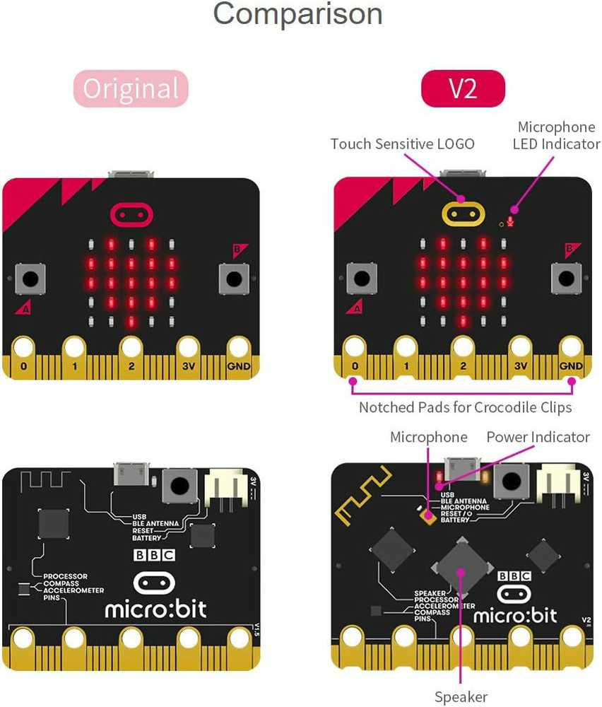 Kitronik BBC micro:bit v2 Club Pack (10x), modelis - 2728766V, žema ...