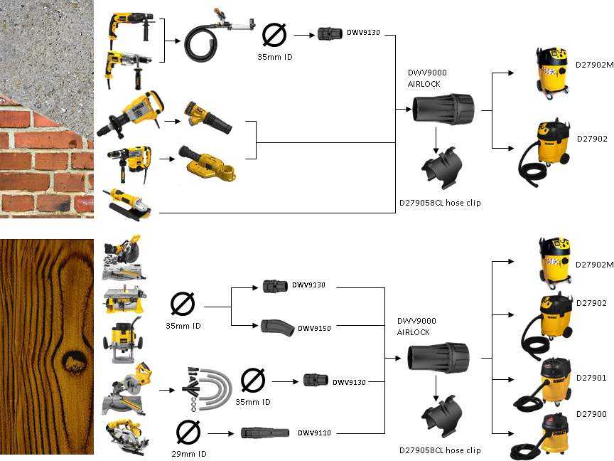 Adapteris dulkių siurbliams Dewalt DWV9000, modelis - DWV9000-XJ, žema ...