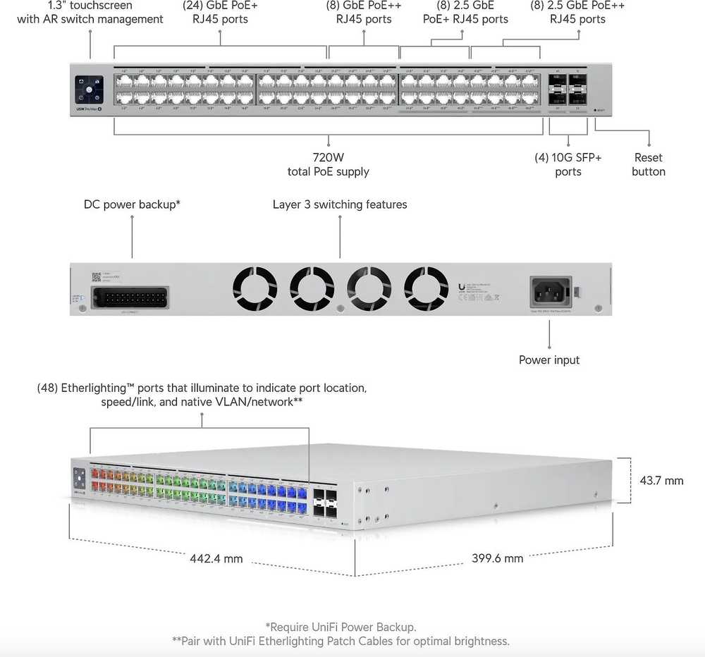 Šakotuvas UBIQUITI USW-Pro-Max-48-PoE jungiklis eterinis apšvietimas ...