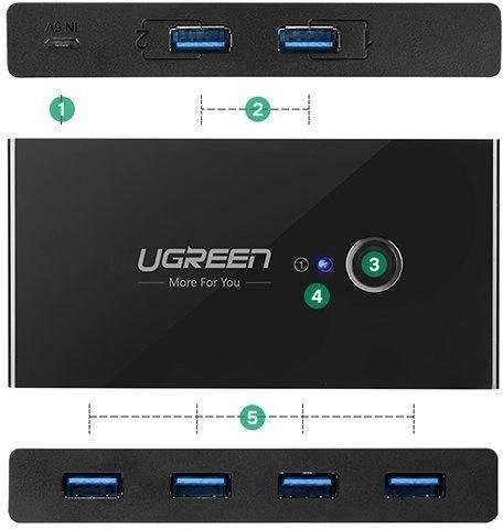 Ugreen komutatoriaus dėžutė HUB komutatorius 4x USB 3.2 Gen 1 USB skirstytuvas dviem ...