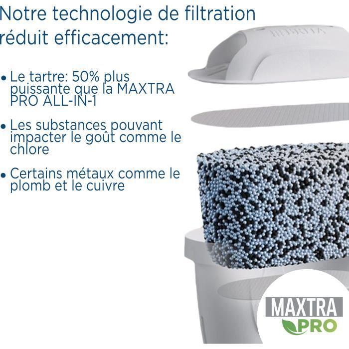 Brita Pack of 4 Maxtra Pro Expert MAXTRA CARTOUCHES, modelis ...