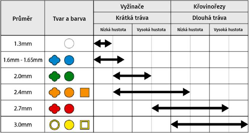 Makita žoliapjovės valas E-02749, 2.4 mm, 15 m, modelis - E-02749, žema kaina | Varle.lt