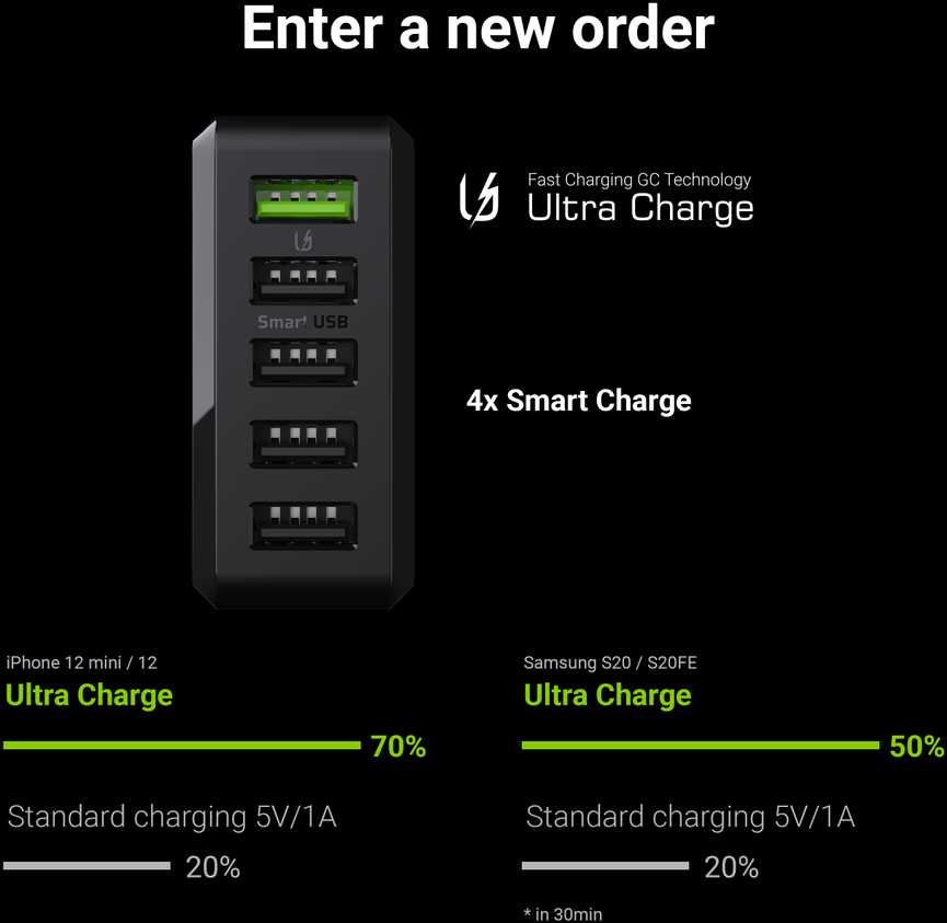 £adowarka Sieciowa Green Cell GC ChargeSource 5 5xUSB 52W su szybkim ...