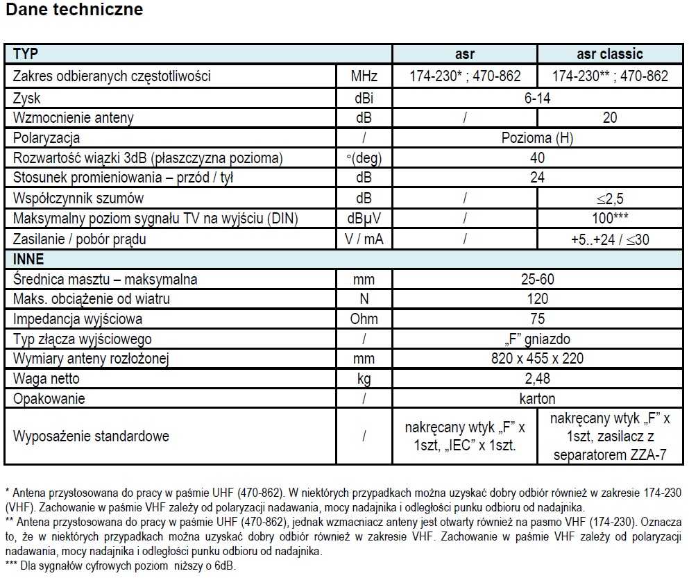 Telkom Telmor ASR CLASSIC P20 TELMOR PASSIVE TV antena, modelis ...