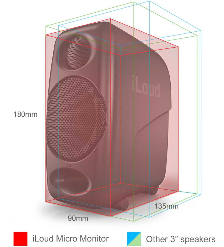 IK Multimedia iLoud Micro, modelis - IP-ILOUD-MM-IN, žema kaina | Varle.lt