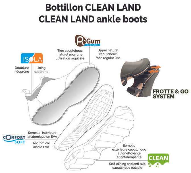 Trumpi guminiai botai Rouchette CLEAN LAND, žema kaina | Varle.lt