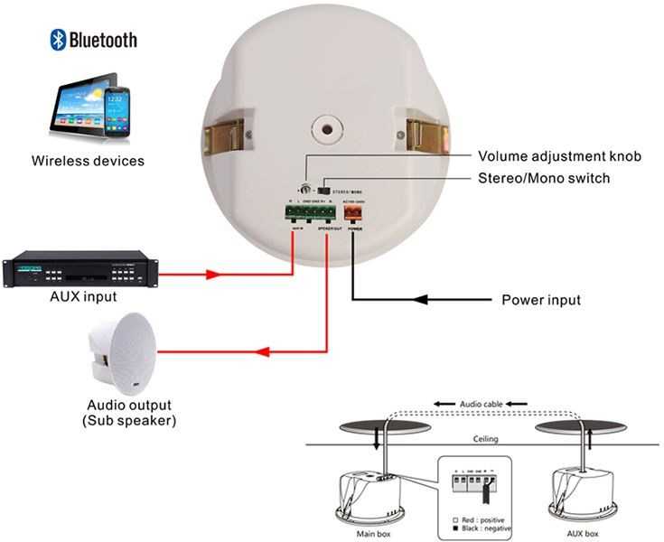DSPPA DSP602BT BLUETOOTH ACTIVE CEILING SPEAKERS (2 PCS), modelis - DSP602BT, žema kaina | Varle.lt