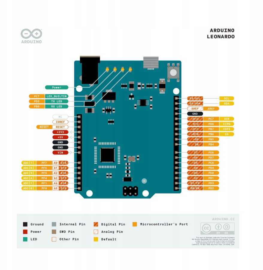 Arduino Leonardo, žema kaina | Varle.lt