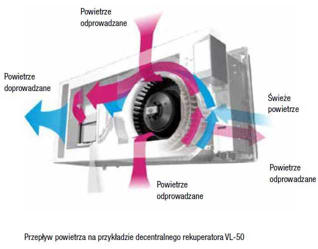 Kondicionierius Mini rekup. VL-50SR2-E (su pult.), žema kaina | Varle.lt