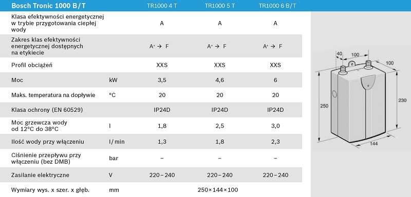 Neslėginis boileris po praustuvu Bosch Tronic 5 l, žema kaina | Varle.lt
