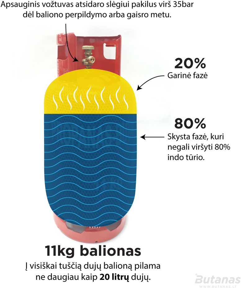Unimet Buitinis dujų balionas 11kg (27l) (tuščias), žema kaina | Varle.lt