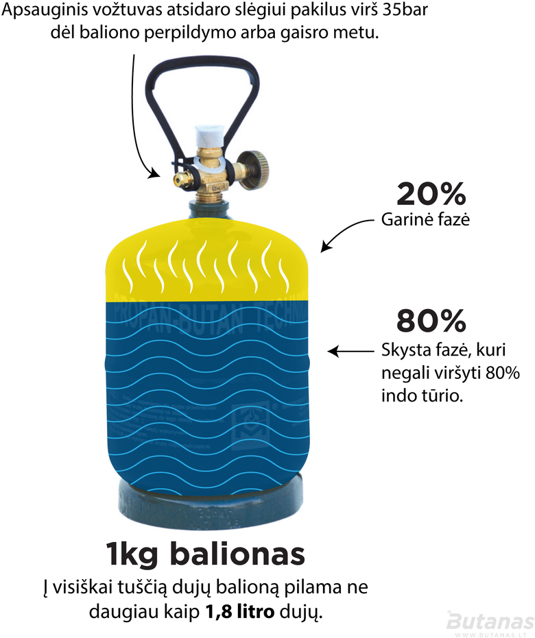 Turistinis dujų balionas 1kg (tuščias), žema kaina | Varle.lt