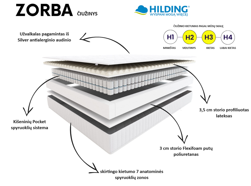 Čiužinys Hilding Family Zorba 120*200, žema kaina | Varle.lt