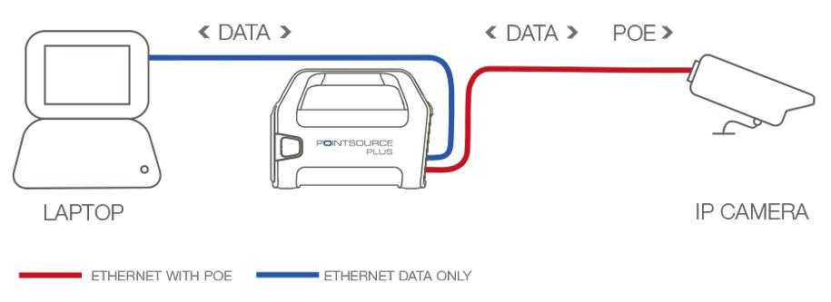 Veracity POINTSOURCE plus – VAD-PSP, modelis - VAD-PSP, žema kaina ...