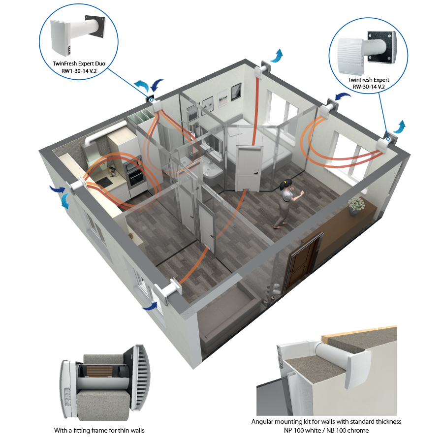 Sieninis Mini Rekuperatorius Vents TwinFresh Expert RW-30-14 V.2 su WI ...