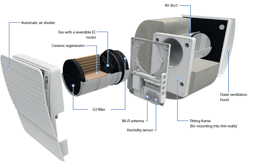 Sieninis Mini Rekuperatorius Vents TwinFresh Expert RW-30-14 V.2 su WI ...