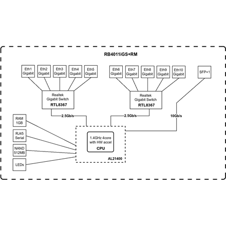 Mikrotik laidinio eterneto maršrutizatorius RB4011iGS+RM, keturių ...