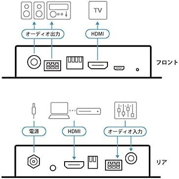 Aten True 4K HDMI Repeater with Audio Embedder and De-Embedder | VC882, modelis - VC882-AT-G ...