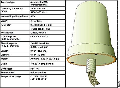 Cisco 2.4GHZ 4DBI / 5GHZ 4DBI MULTI / MOUNT OMNI ANT.4-PORTRP-TNC, modelis - ‎AIR-ANT2544V4M-R ...
