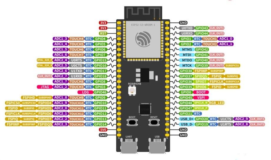 Esp32 S3 Devkitc 1 N8 Wifi Bluetooth Kūrimo Plokštė Su Esp32 S3 Wroom 1 1u Lustu Modelis