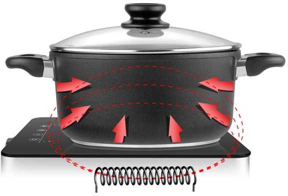 Indukcinė mini viryklė ETA011190000 Indukta, modelis - ETA011190000 ...