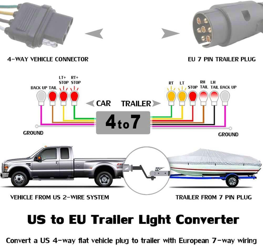 Adapteris iš US 4PIN į EU 7PIN (Nemokamas pristatymas), modelis - 47 ...