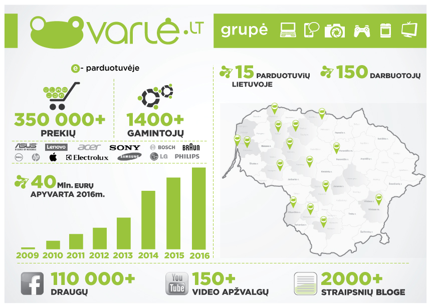 Apie VARLE prekybos sistemą | Varle.lt