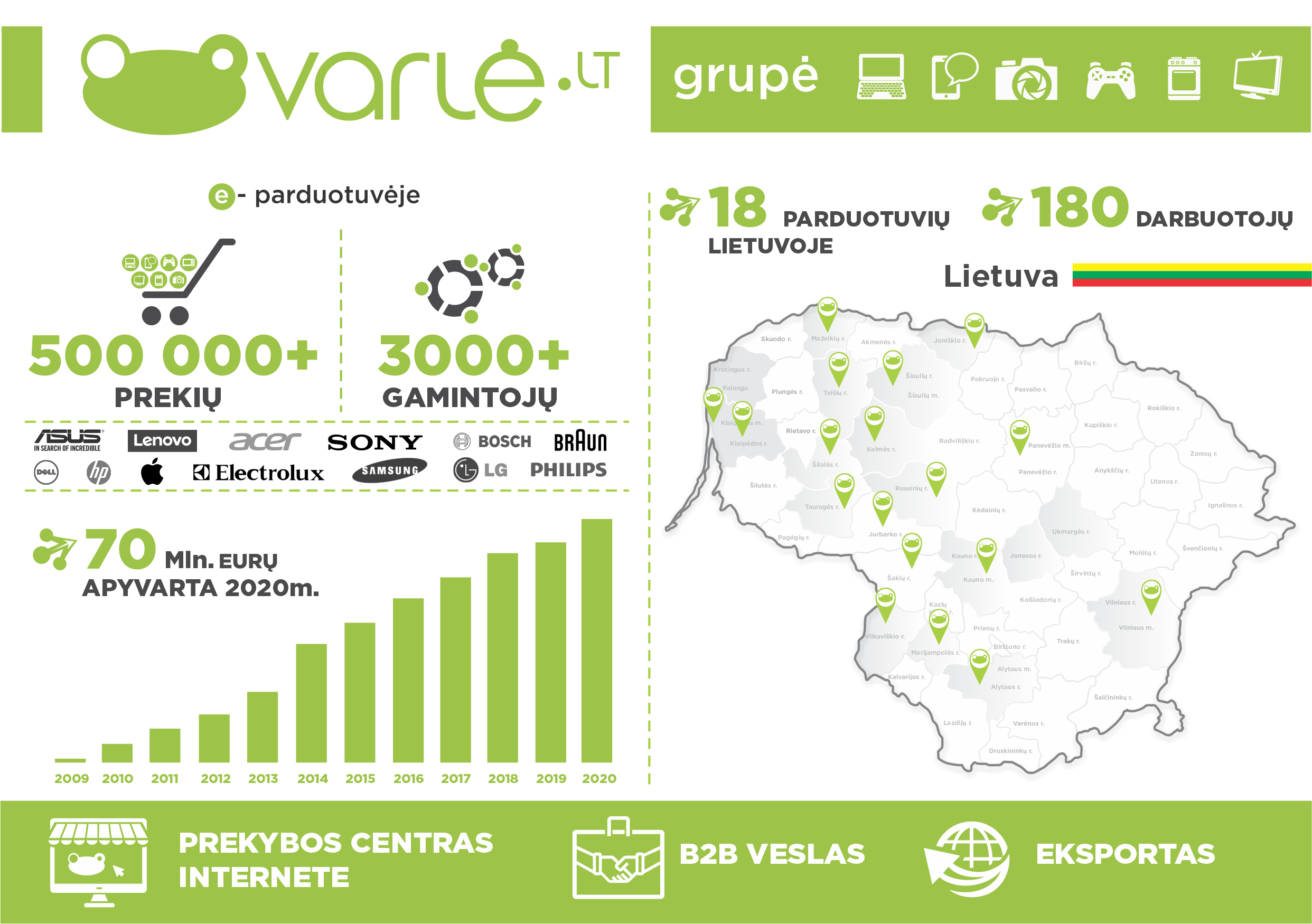 Apie VARLE prekybos sistemą | Varle.lt