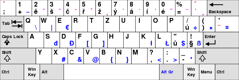 Nešiojamas kompiuteris ASUS DC300 3 Ekranas USB-C Dock, modelis ...